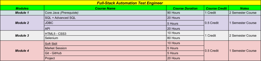 Career & Technical Education – Lena Schools